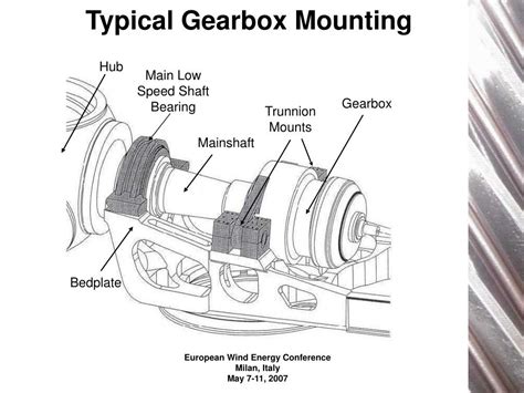 PPT Improving Wind Turbine Gearbox Reliability PowerPoint Presentation ID