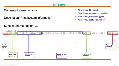 Uname Linux Command Youtube