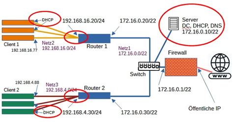Linux Router Dhcp Relay Monoplan Linux Router Dhcp Relay Monoplan