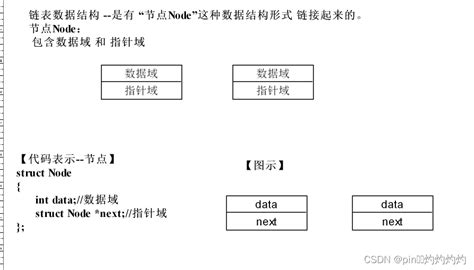 C语言——链表 Csdn博客