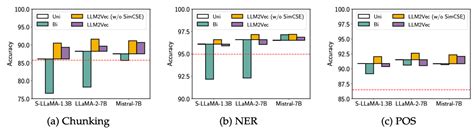 Llm2vec Large Language Models Are Secretly Powerful Text Encoders