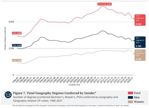 the state of geography patterns and trends by gender identity aag
