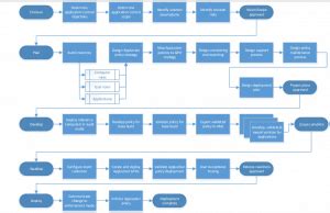 How To Create AppLocker Policies To Secure Windows Environments Intune