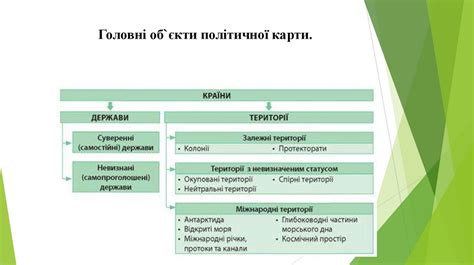 Джерела знань про регіони та країни світу Сучасна політична карта світу та окремих регіонів