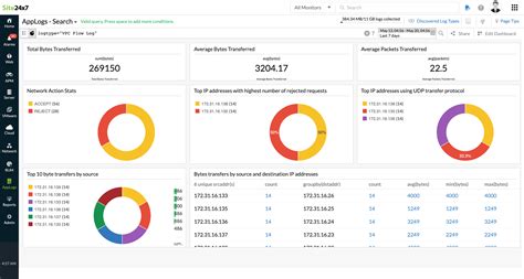 Vpc Flow Logs Online Help Site24x7
