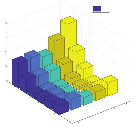 Errors With Different Velocities And N A E1 B E2 Download