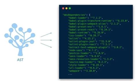 用js解释js！详解ast及其应用 知乎