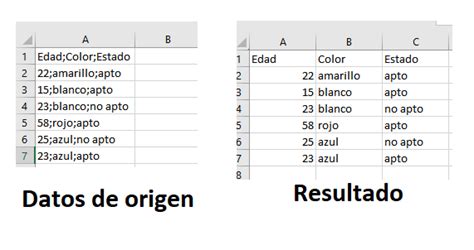 Cómo dividir una celda en Excel Tutorial para dividir celdas