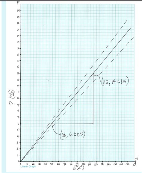 solved given the following graph calculate the slope and