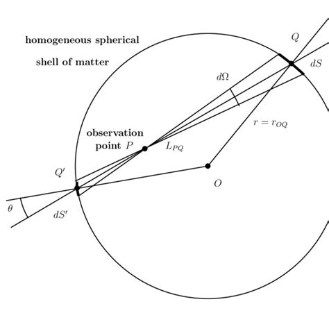 Pdf Newtons Superb Theorem An Elementary Geometric Proof
