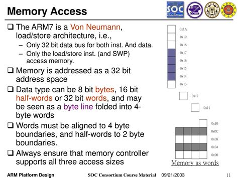 PPT ARM Processor Architecture II PowerPoint Presentation Free