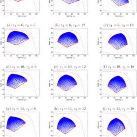 Matlab Simulation For Different Set Of Apex Angles Download