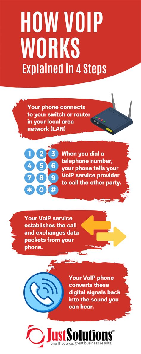 Why Choose A VoIP Phone System Just Solutions Inc
