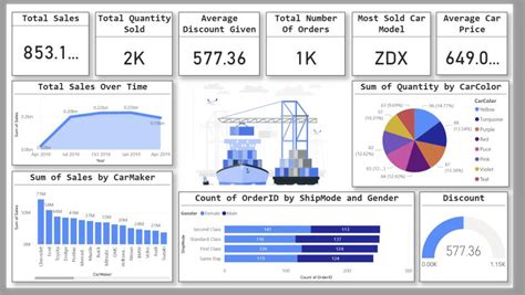 Powerbi Dataanalytics Dashboarddesign Businessintelligence Angad