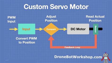 Control Angle In Servo Motor Degree Motors Mechanics Power And CNC Arduino Forum
