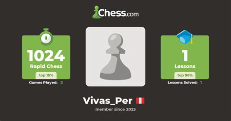 Wualdir Vivas Vivasper Chess Profile