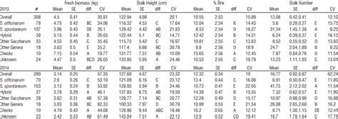 The Estimated Mean Standard Deviation Least Significant Difference