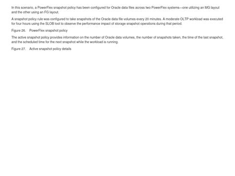 Snapshot Performance On An Oracle Rac Database Oracle 21c Rac Database Performance Best