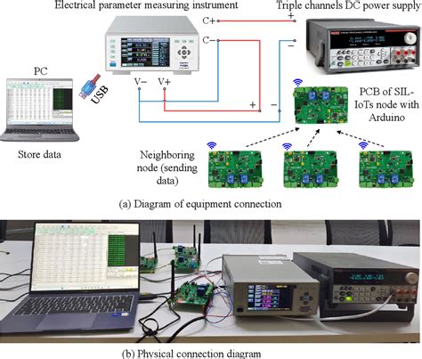 figure 22 from a lightweight fault detection scheme for resource