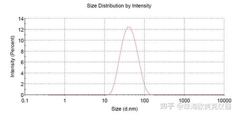 粒度测试从纳米粒度仪激光粒度仪原理看如何选择粒度测试方法 知乎
