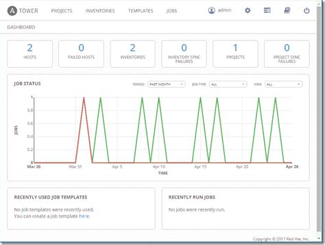 Using Windows PowerShell With Ansible 4sysops