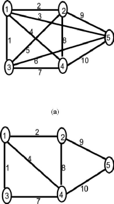 Figure 2 From A New Genetic Algorithm Based Method For Topological