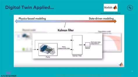 Iot Architectures For A Digital Twin With Apache Kafka Iot Platforms And Machine Learning Pdf