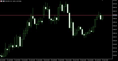 Metatrader 5 Indicator Eq Dashboard 📈 Mt4 And Mt5 Downloads Robotfxorg