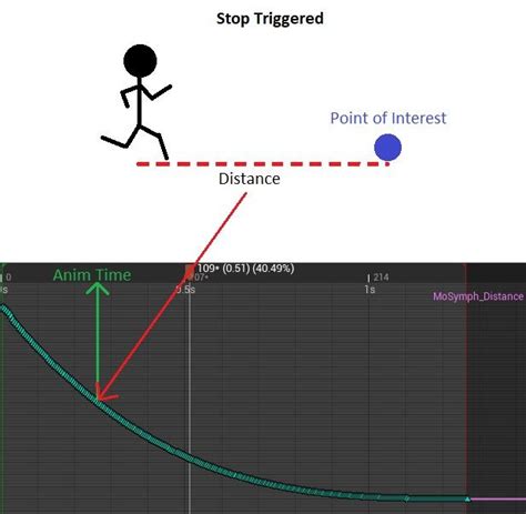 Distance Matching Motion Symphony Wikiful