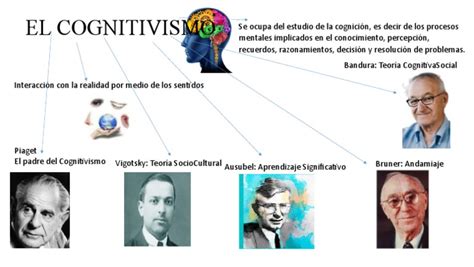 Cognitivismo Pdf