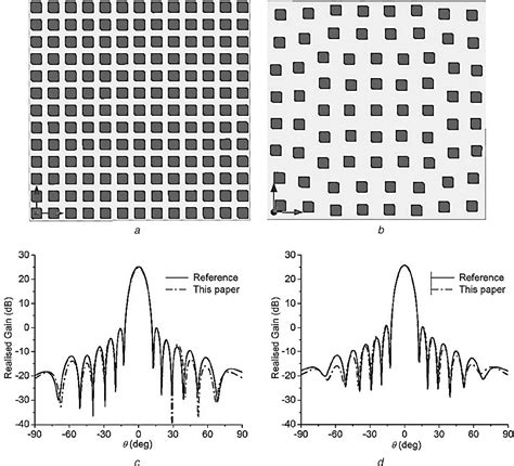 Synthesis Of Planar Sparse Arrays By Perturbed Compressive Sampling Framework Yan IET