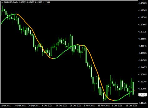 Double Exponential Smoothing Forex Indicator Mt4