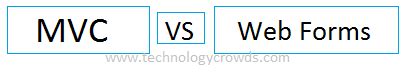 Mvc Vs Webforms Net Core Mvc Html Agility Pack Sql Technology Crowds