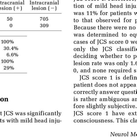 Rank Correlation Of Japan Coma Scale Jcs And Glasgow Coma Scale Gcs