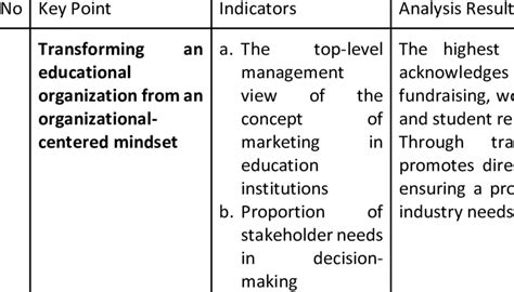 The Researchs Key Indicator Points Download Scientific Diagram The Researchs Key Indicator Points Download Scientific Diagram