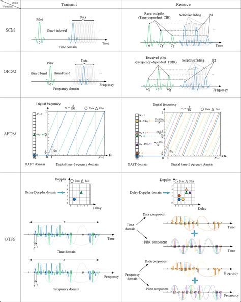 A Unified Multicarrier Waveform Framework For Next Generation Wireless