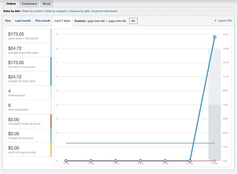 How To Export WooCommerce Orders As CSV Without A Plugin