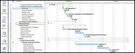 How To Create An Effective Software Project Plan Digital Marketing Agency Glasgow