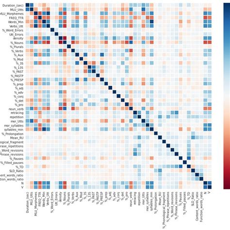 Feature Importance Graphs A Binary Xgb Classifier B Binary