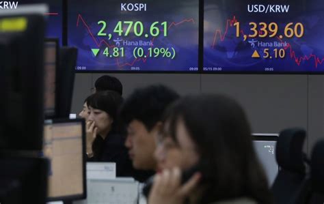 장중시황 코스피 5거래일 연속 하락2450선 후퇴 글로벌이코노믹