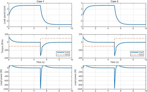 Threshold Parameter Tuning Matlab And Simulink