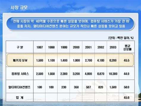 건축구조 설계 소프트웨어 개발 사업계획서마케팅 전략수립 비즈폼 샘플양식 다운로드