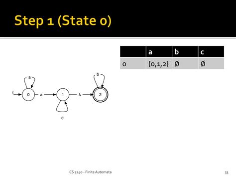 Ppt Finite Automata Powerpoint Presentation Free Download Id