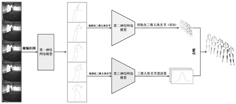 Method For Estimating Three Dimensional Human Body Posture From Video Eureka Patsnap