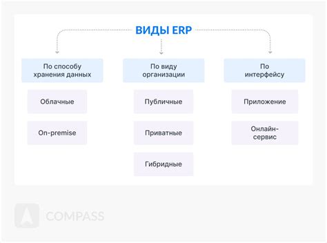 Erp система — как определить нужна ли она бизнесу