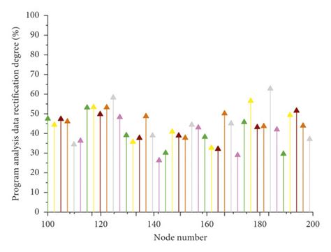 Programming Analysis Data Rectification Download Scientific Diagram