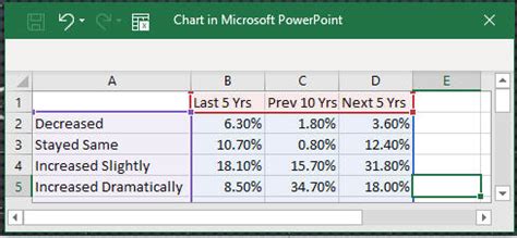 Enter And Edit Chart Data