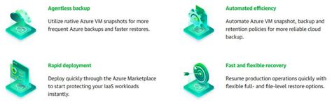 Availability Of Veeam Backup For Microsoft Azure Enterprise Ready Cloud Backup And Recovery
