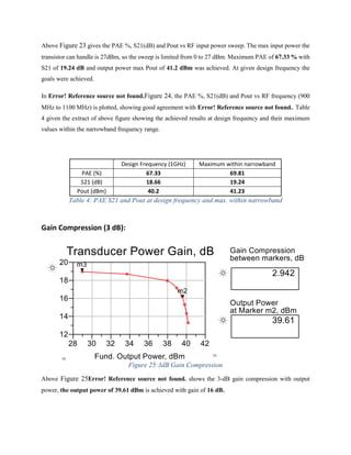 Class AB PA Design Report PDF
