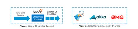 Spark Streaming Tutorial Twitter Sentiment Analysis Using Apache